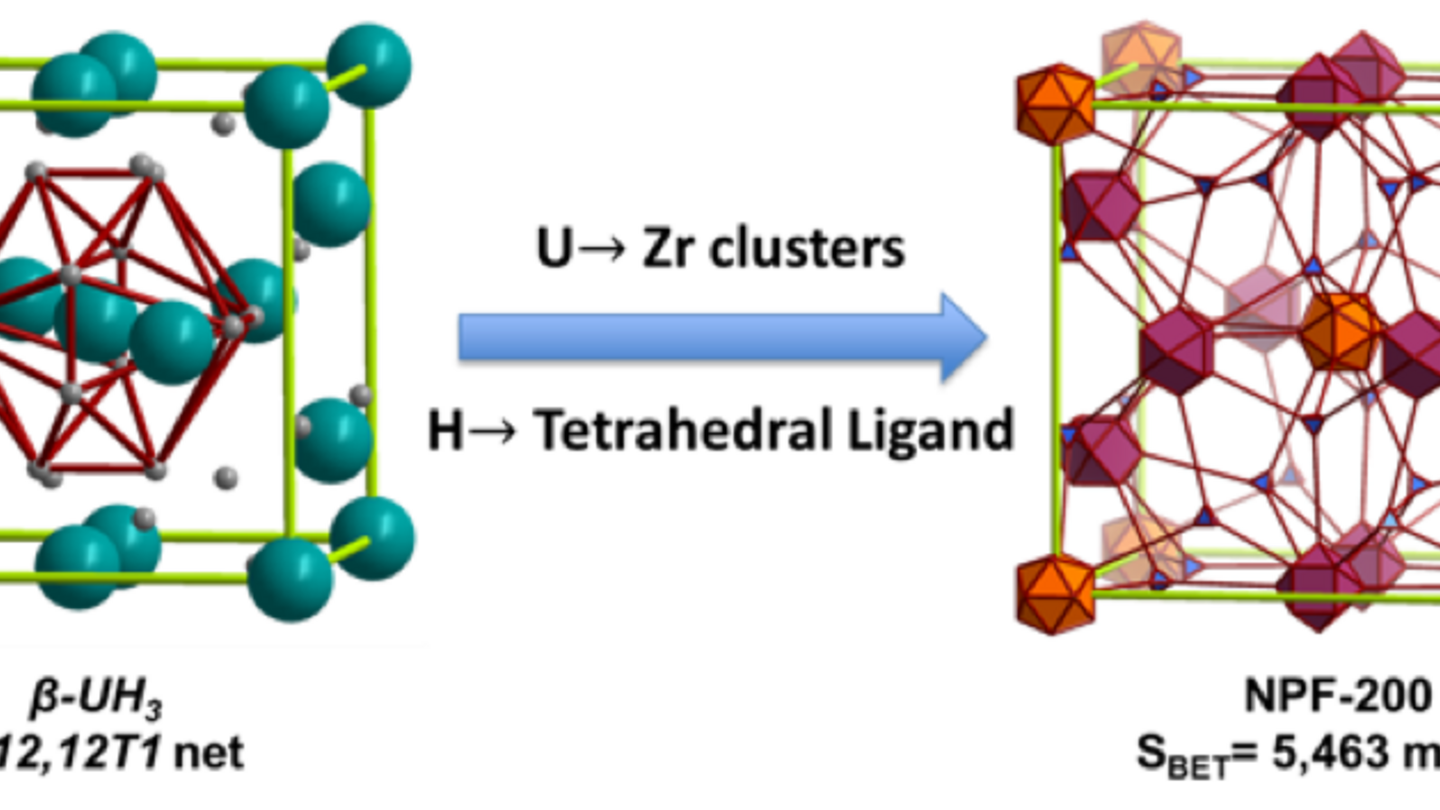 Highly porous and stable MOFs with new topology | Department of ...
