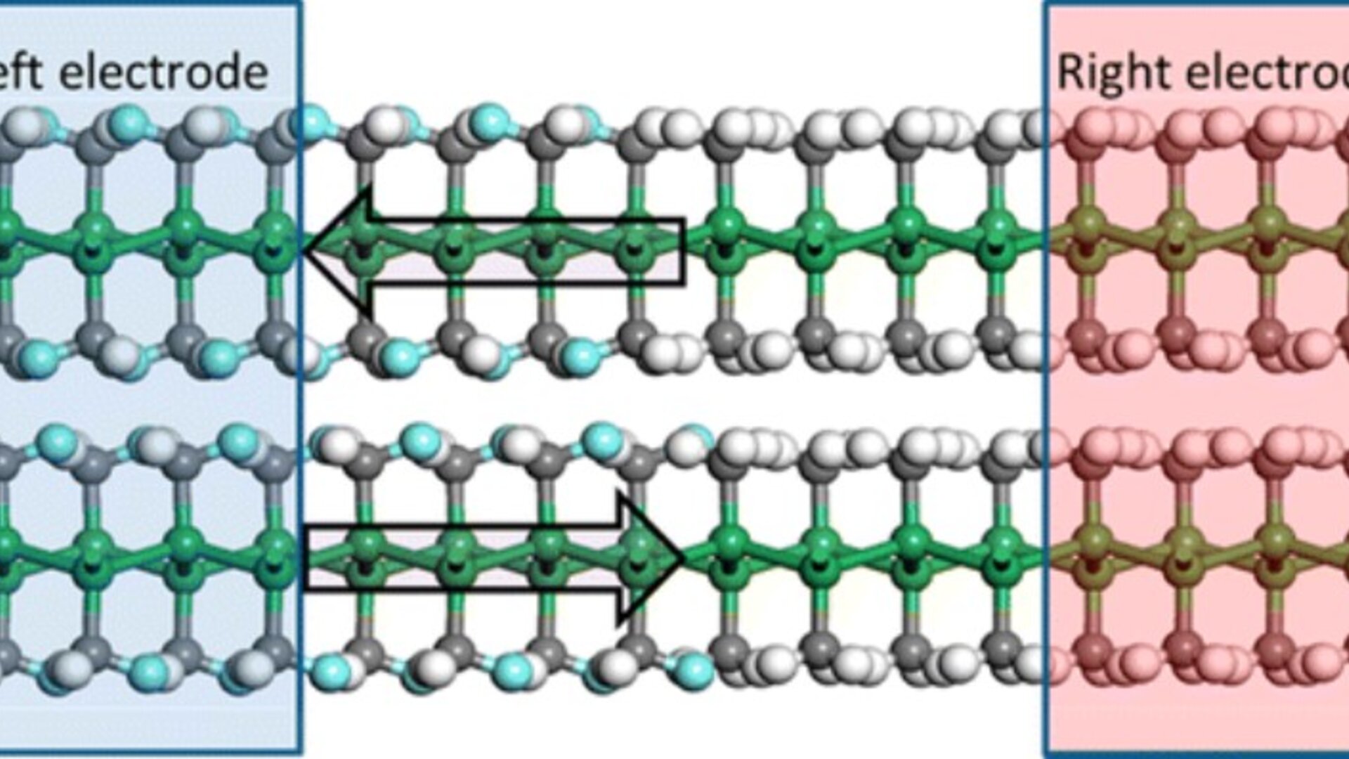New class of 2D ferroelectric semiconductors | Department of Chemistry ...